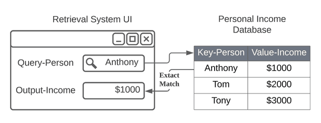 Attention Mechanism - What are Query, Key, and Value?