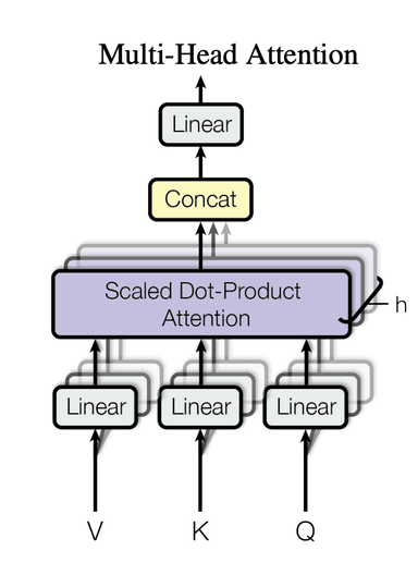 Attention Mechanism - What are Query, Key, and Value?
