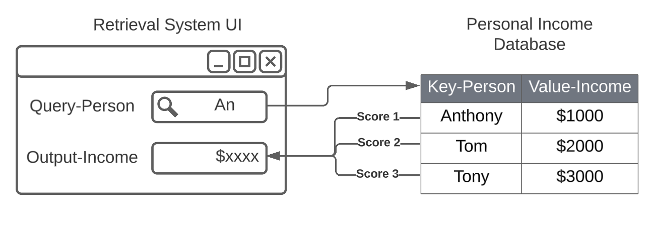 Attention Mechanism - What are Query, Key, and Value?